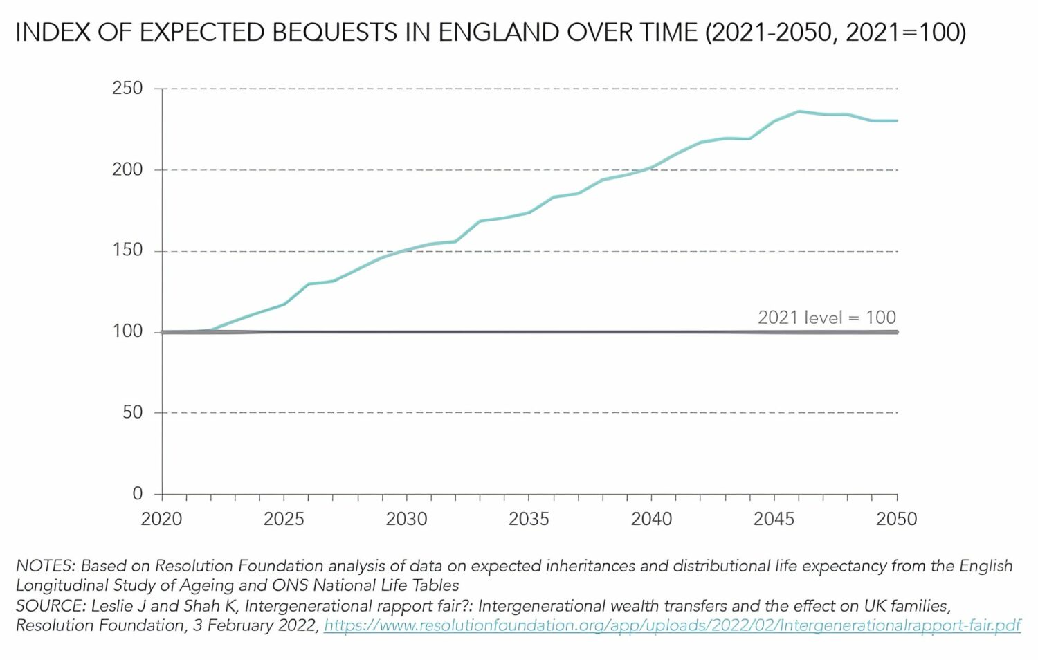 Wealth and Charitable Giving in the New Age of Inheritance – The ...